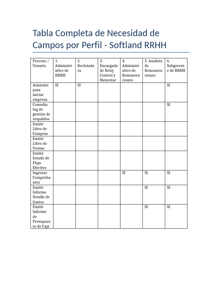 Tabla Completa Perfiles Softland Corregida | PDF