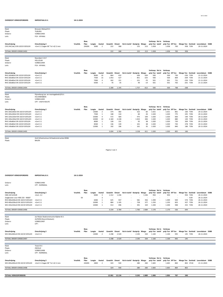 Impex Marge 181124 | PDF