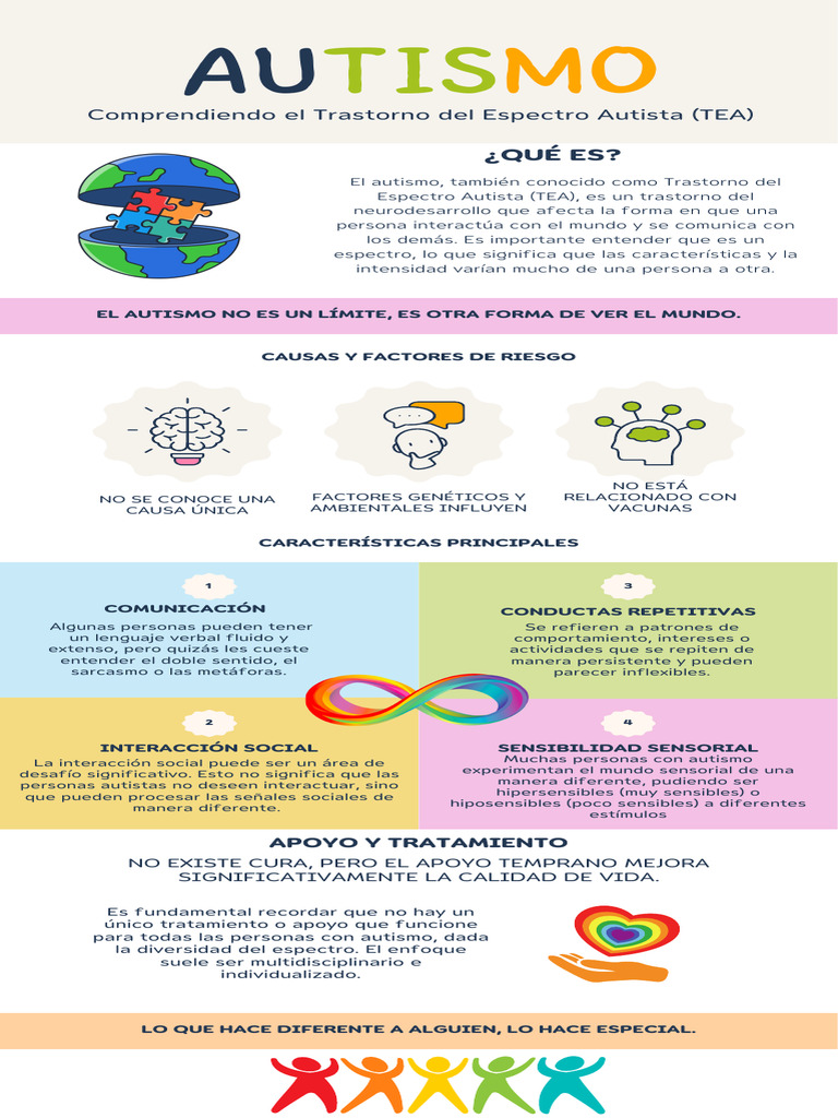 Infografía sobre el Autismo y TEA | PDF | Autismo | Conceptos psicologicos