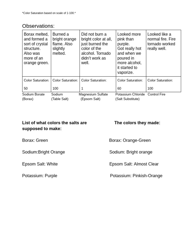 Science Fair | PDF