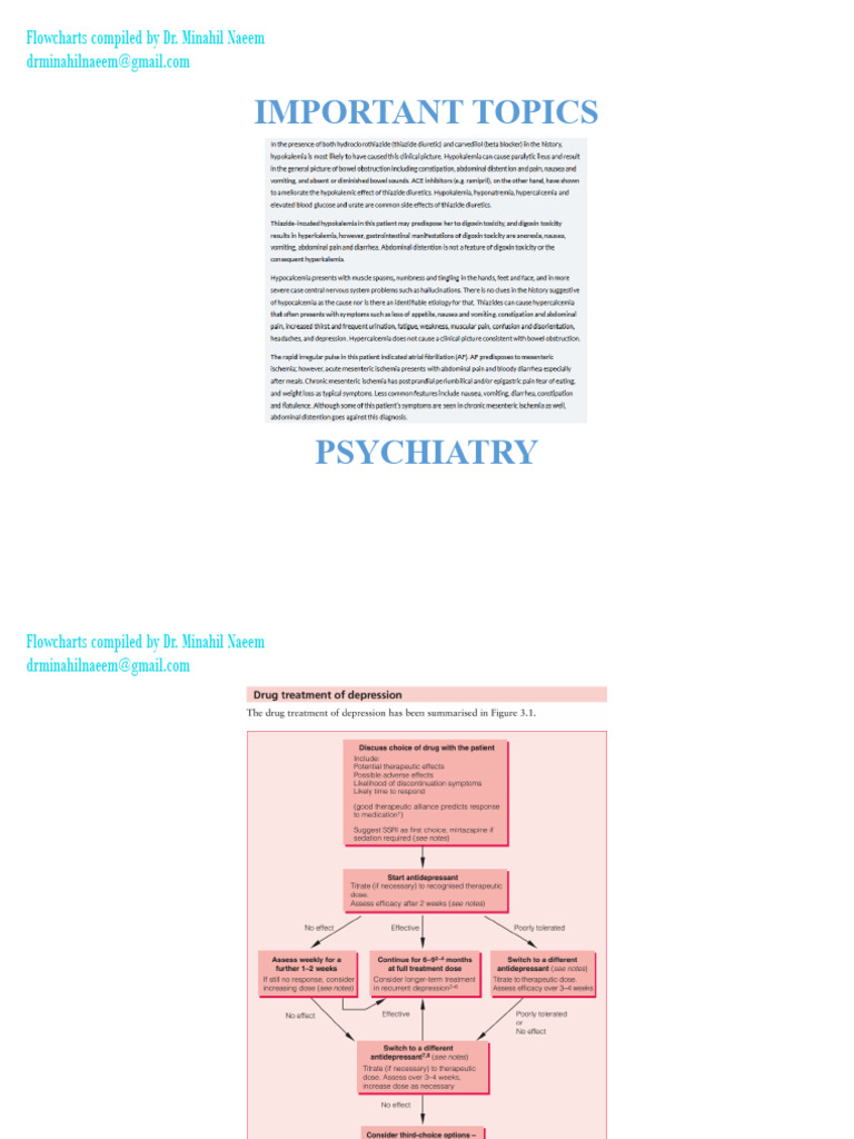 AMC MCQ Guidelines by Dr. Minahil | PDF | Gallbladder | Topical Medication