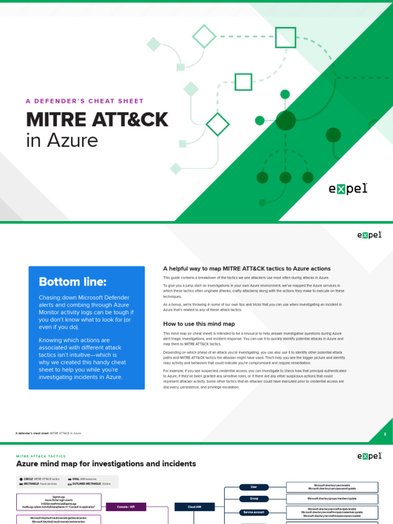 expel-azure-cheat-sheet-mitre-attack | PDF | Databases | Microsoft Azure