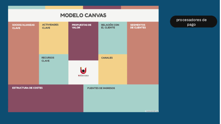 Genially - Modelo Canva | PDF