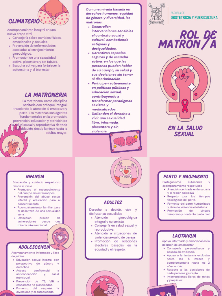 Folleto Rol Matrona | PDF | Partería | Educación sexual