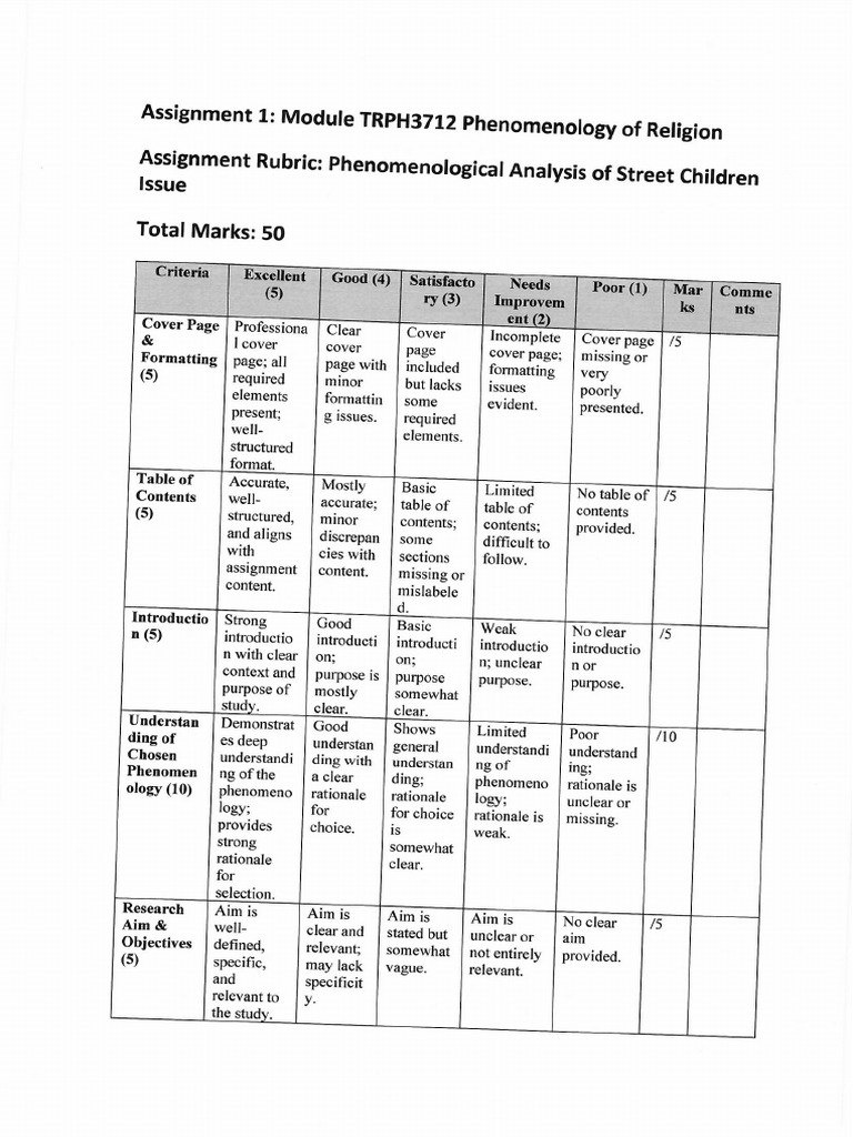 Assignment 1 TRPH3712 Rubric | PDF