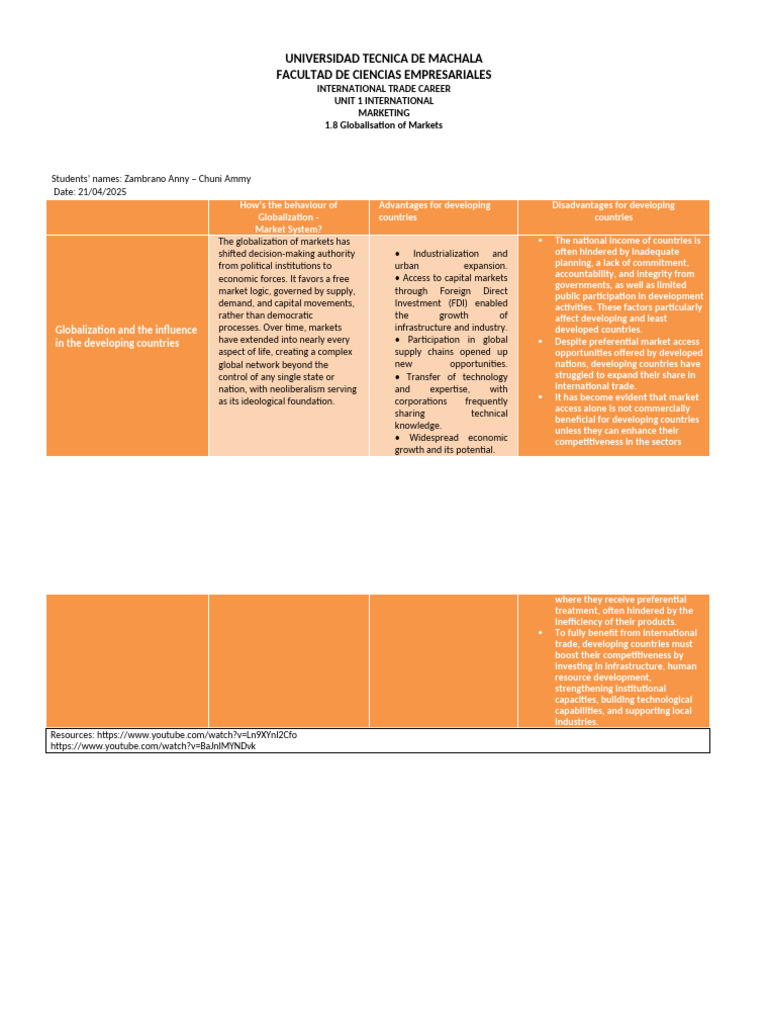 Chart Globalisation of Markets - Zambrano Anny - Chuni Ammy | PDF ...