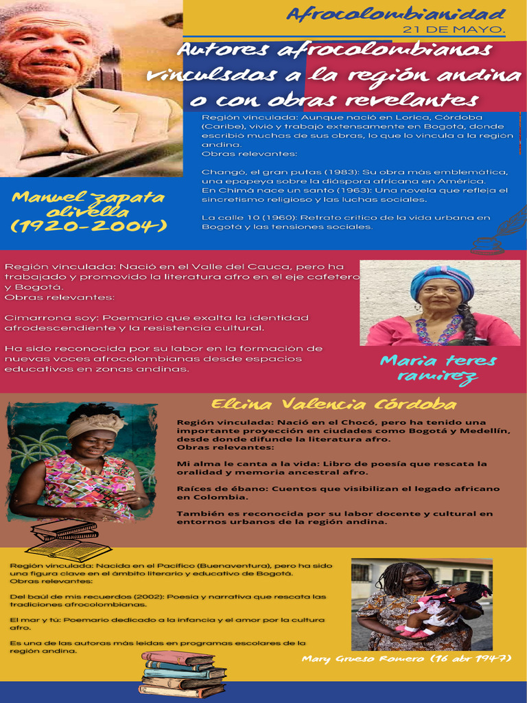 infografia Colombia collage de fotos azul amarillo_20250519_203824_0000 ...