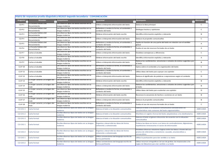 Claves 2 | PDF | Comunicación humana