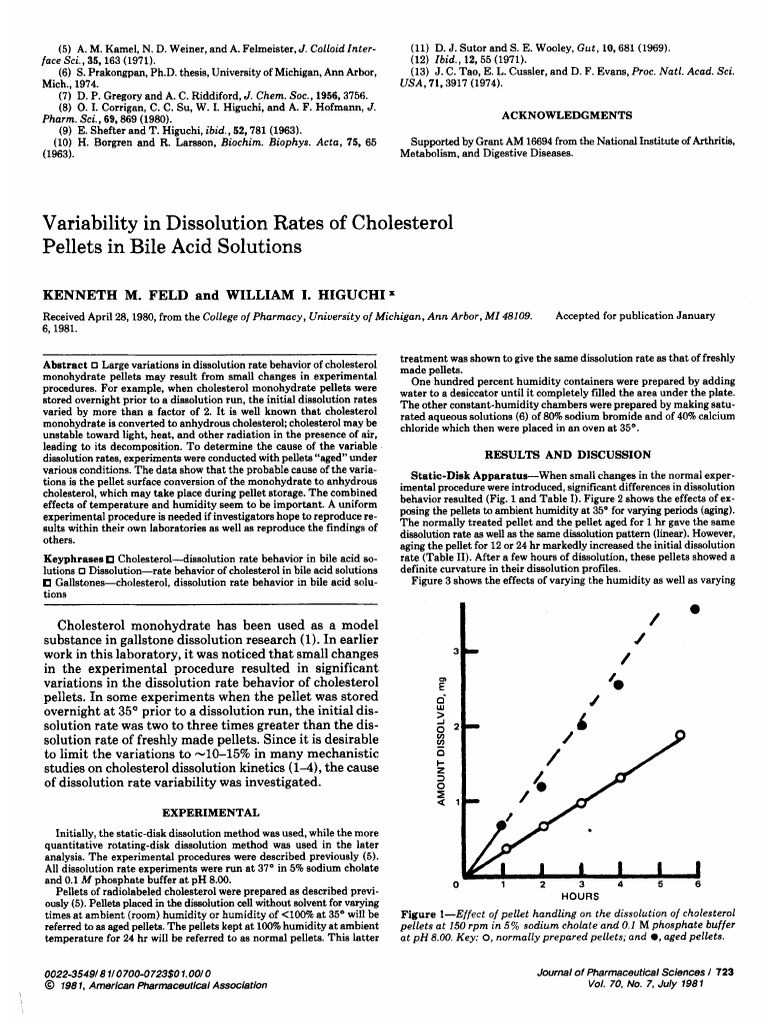 1981 - Variability in Dissolution Rates | PDF | Solvation | Experiment