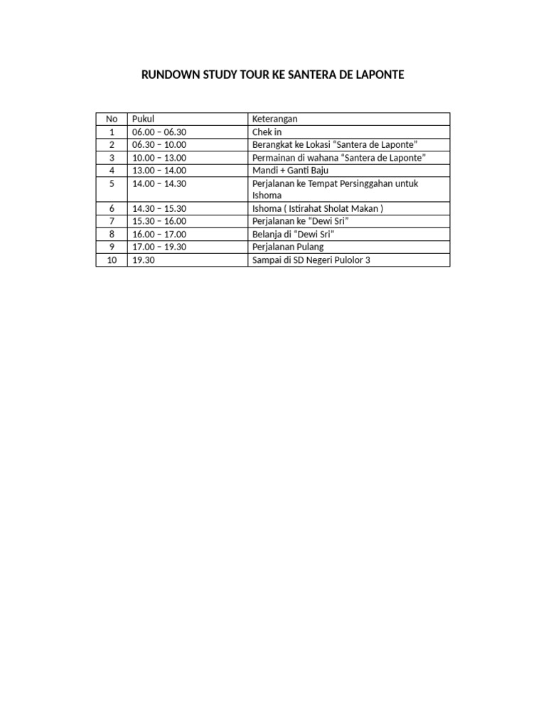 Rundown Study Tour Santera de Laponte | PDF