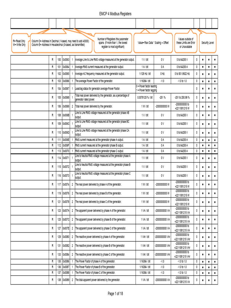 EMCP 4 Modbus Register Overview | PDF | Ac Power | Alternating Current