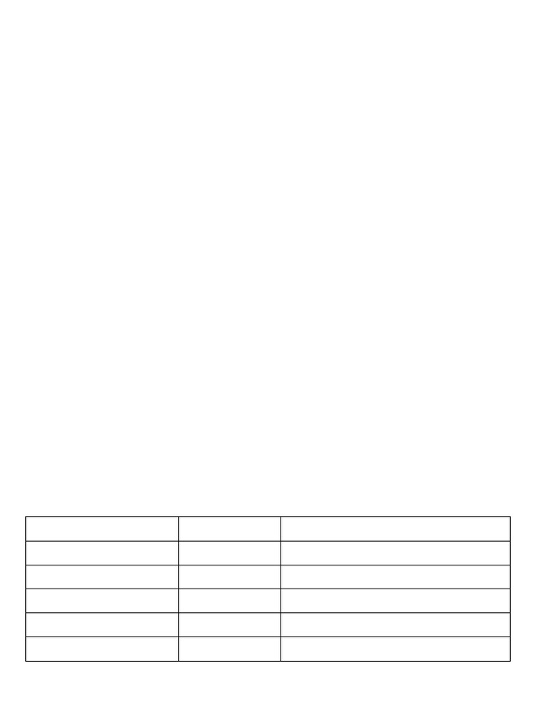 Family Environment Scale Practical | PDF