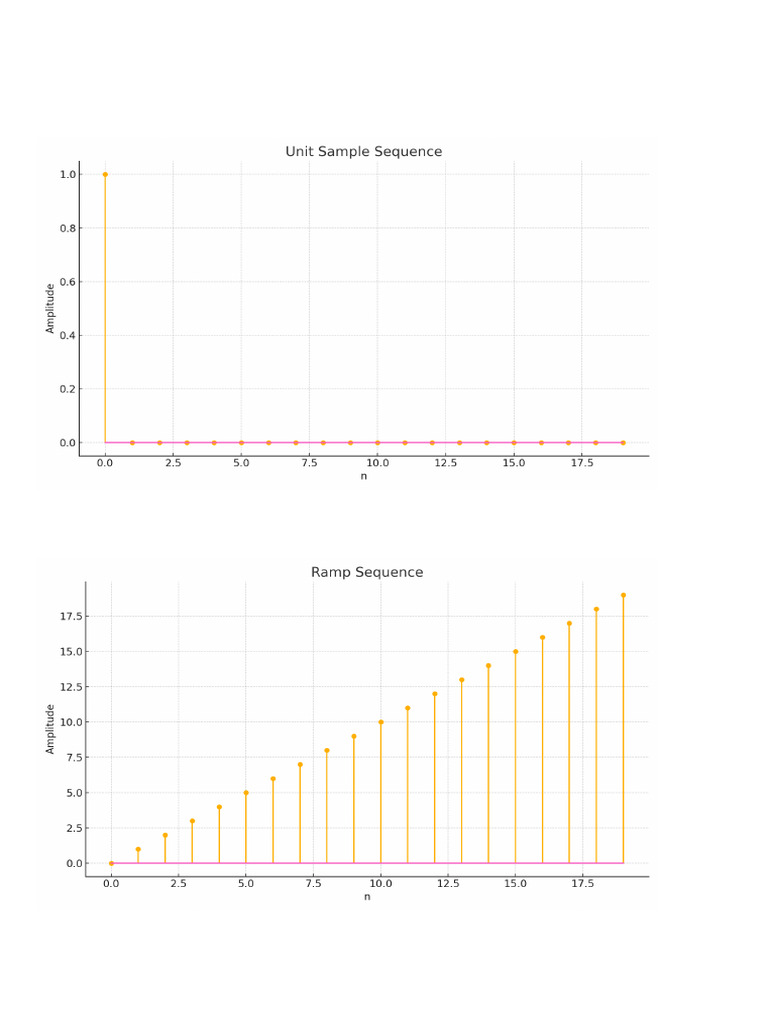 DSP_Lab_Assignment_Answers | PDF