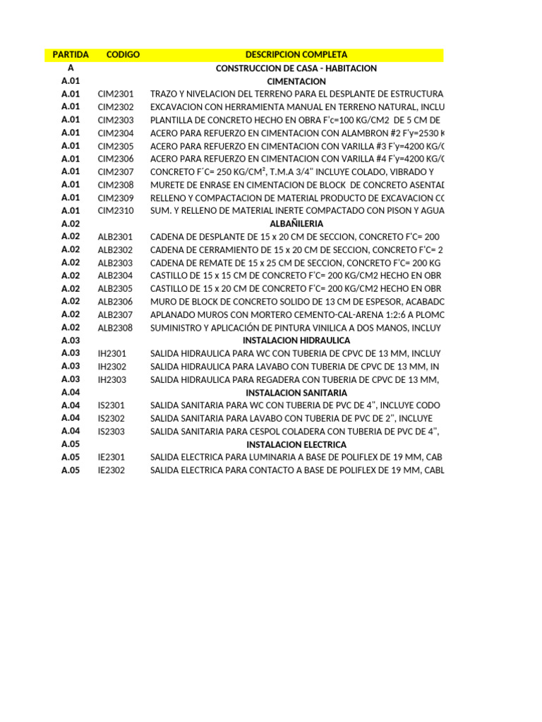 Catalogo de Curso Neo Def | PDF | Hormigón | Diseño