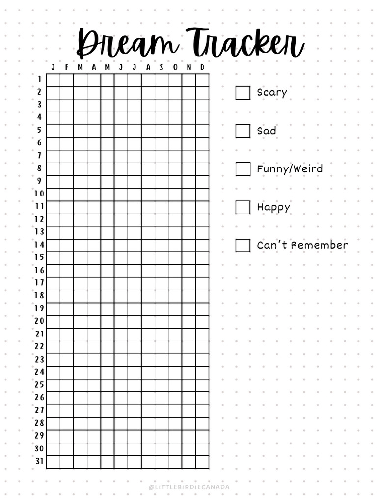 Dream Tracker | PDF