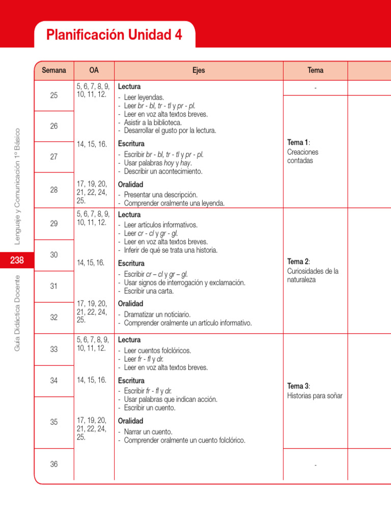 Leng1b Plan U4 | PDF | Cognición | Ciencias del comportamiento