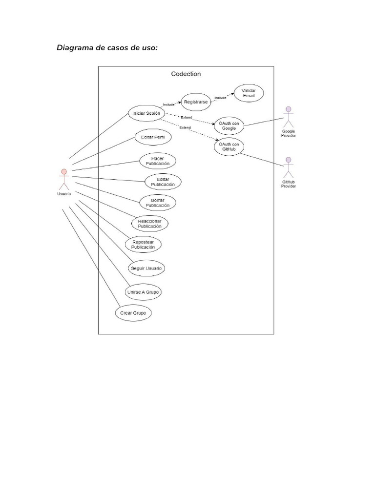 Diagramas UML - PP3 | PDF