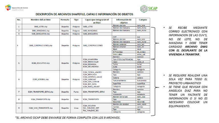Archivo Sicap Ruv | PDF