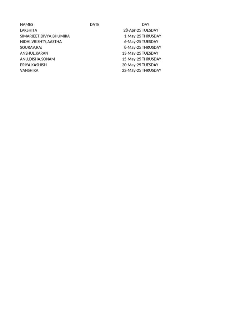 E Com Presentation List Bca-Ctis-4a | PDF