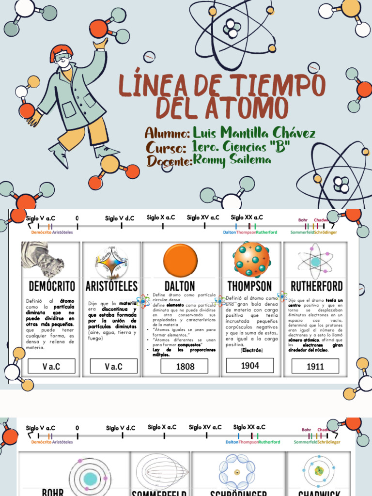 Línea Del Tiempo Del Átomo | PDF