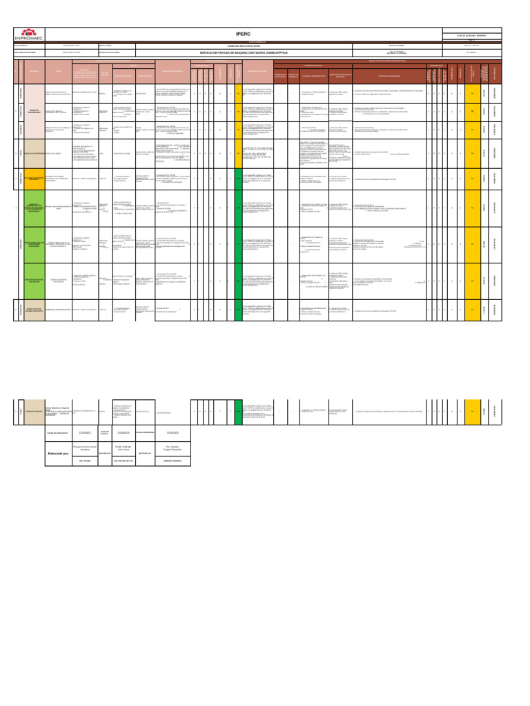 Iperc - Serv. Limpieza de Rodete y Porta Filtro Planta | PDF ...