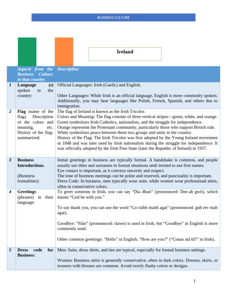 Irish Business Etiquette Overview | PDF | Holidays | Working Time