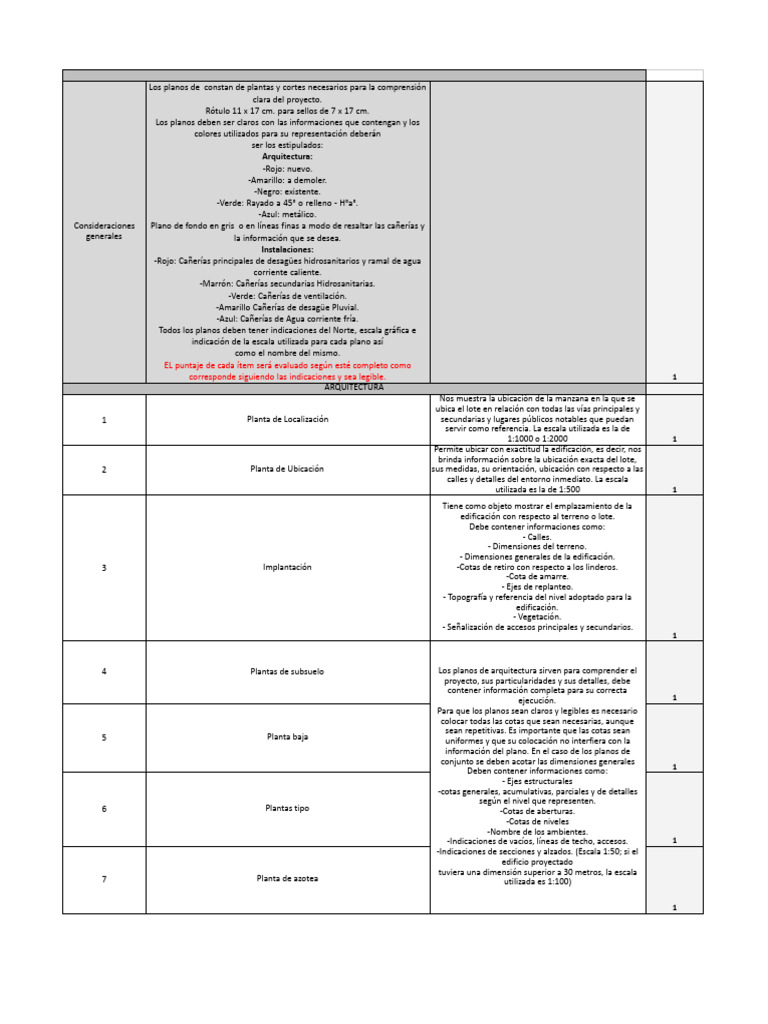 Parcial 1 Documentacion de Obras Ii | PDF | edificio