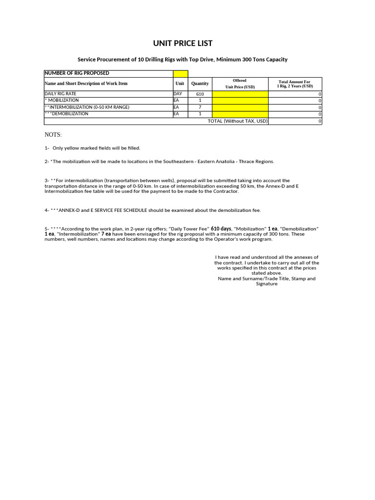 Ek11 - 300 Tons Capacity Drilling Rig Unit Price List (UPL) | PDF | Payments | Economies