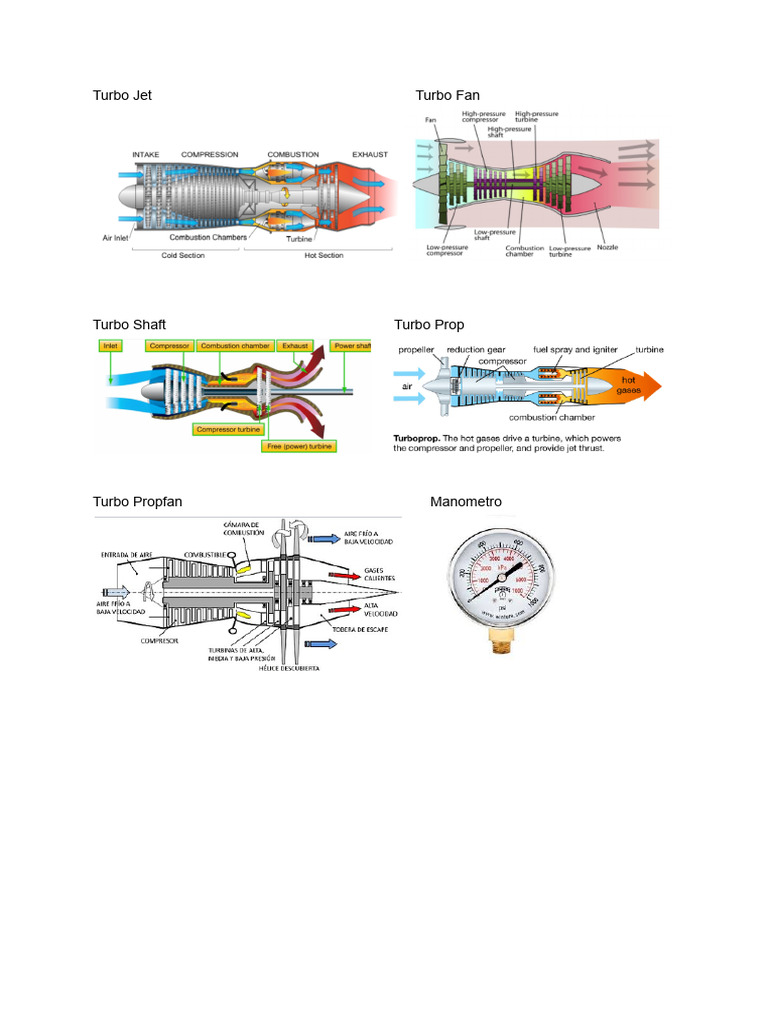 Turbo Jet | PDF