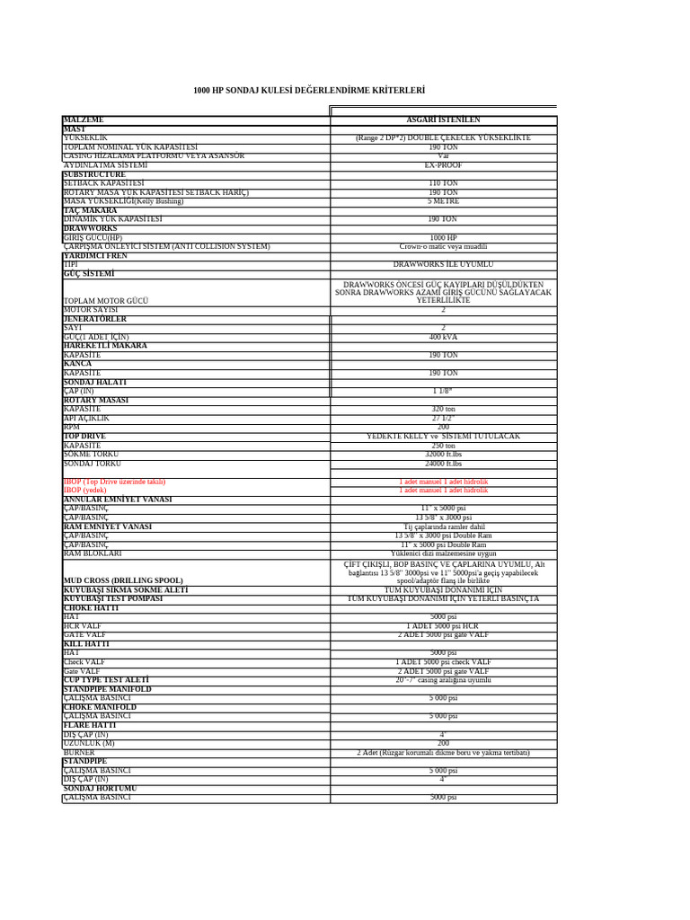 Ek2_EkA_300 Tons Capacity Drilling Rig With TD Inventory Form_26.03. ...
