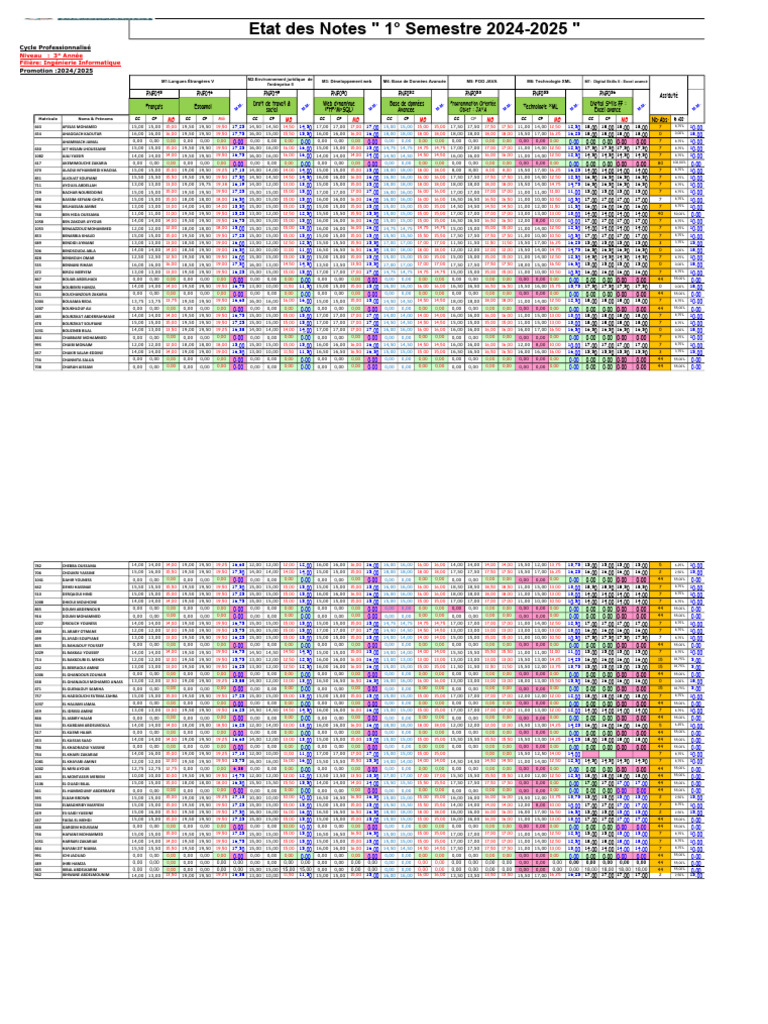L3 Informatique | PDF