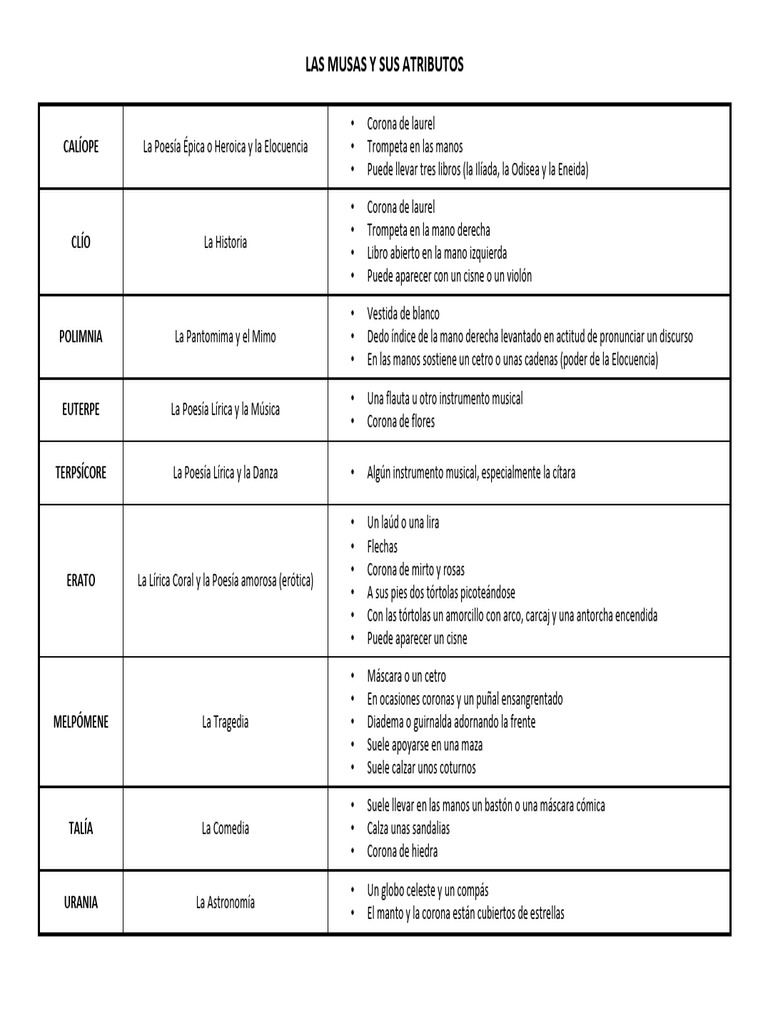 10b - MUSAS | PDF | Musa | Mitología Pieriana