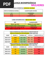 Percentual de Gordura por Idade e Gênero | PDF
