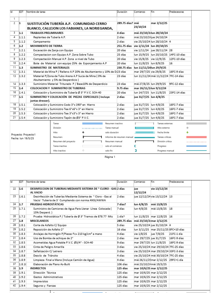 Programacion 3 | PDF | Ingeniería de Edificación | Materiales