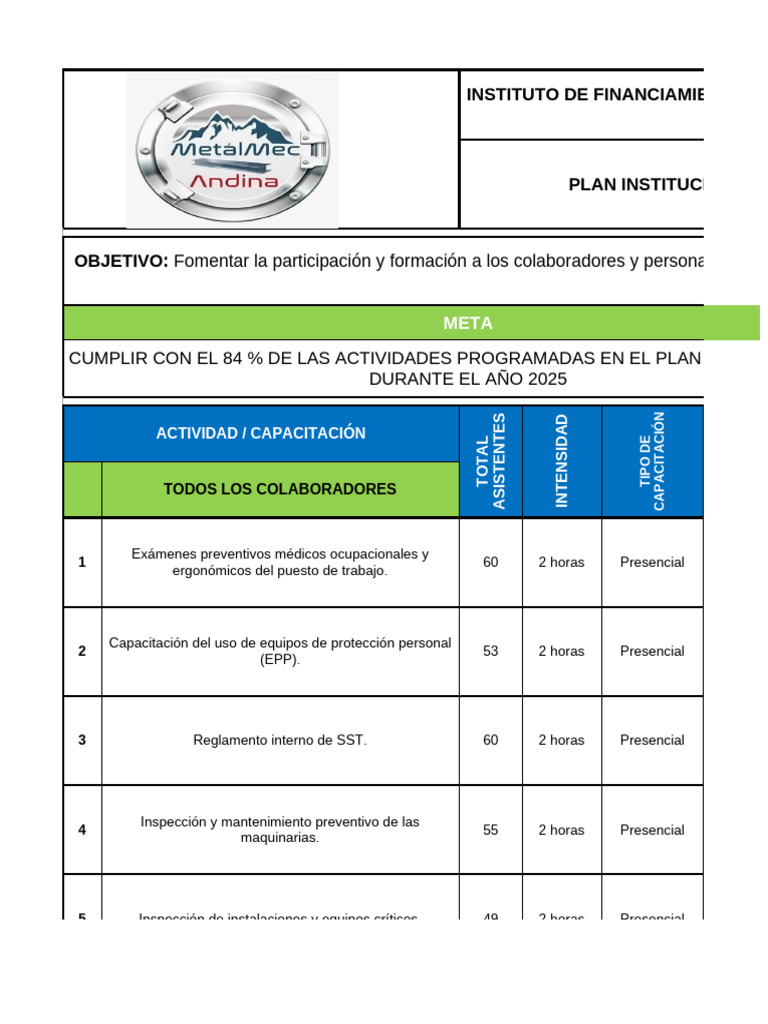 Plan Anual de Capacitacion y SST | PDF