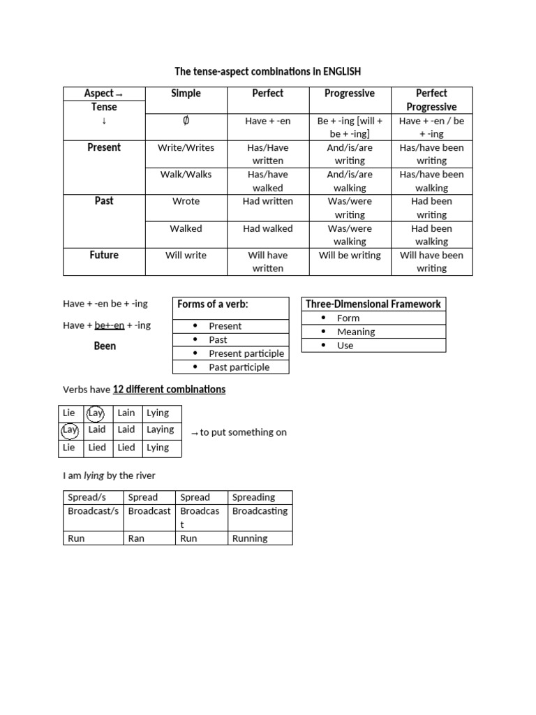 The Tense Aspect Combinations in ENGLISH | PDF