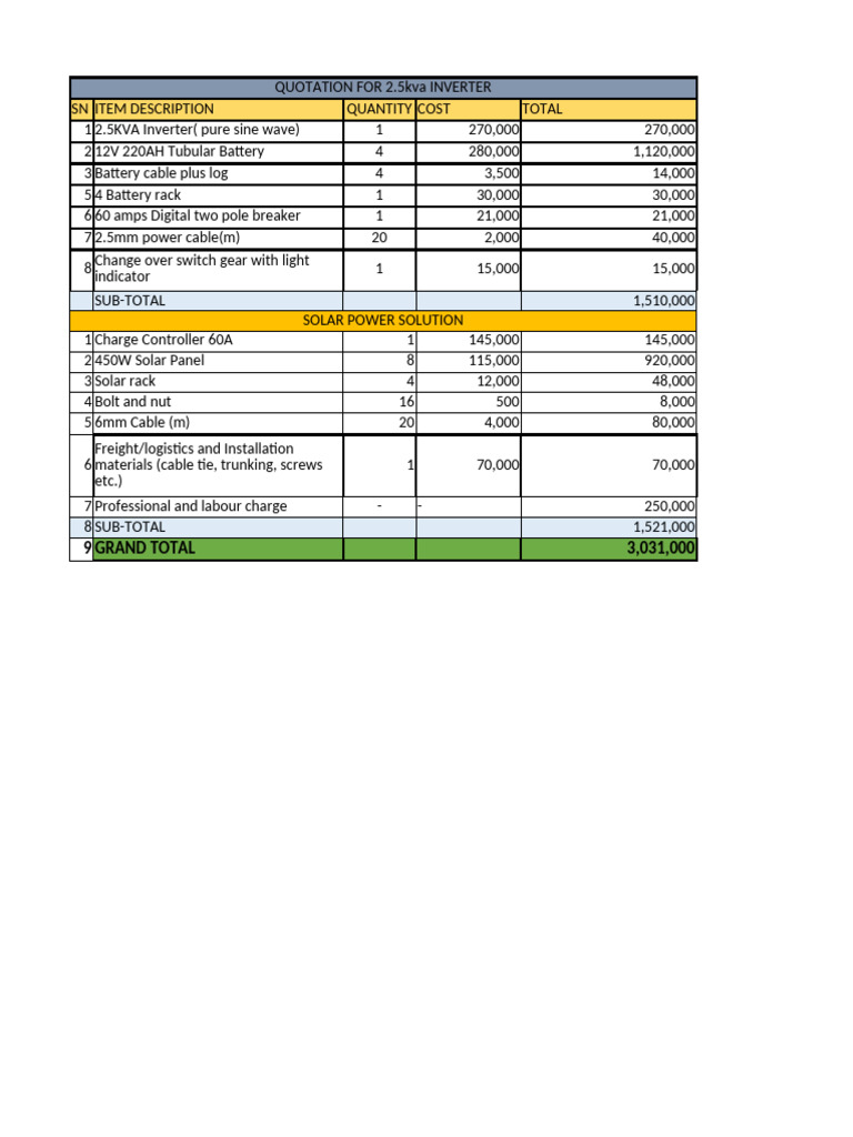 2.5kVA Inverter and Solar Power Quotation | PDF