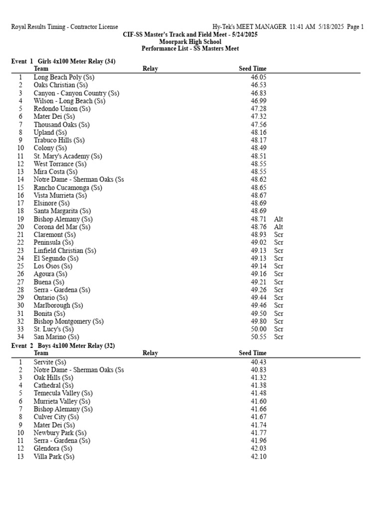 CIF Southern Section Masters Qualifers 2025 | PDF