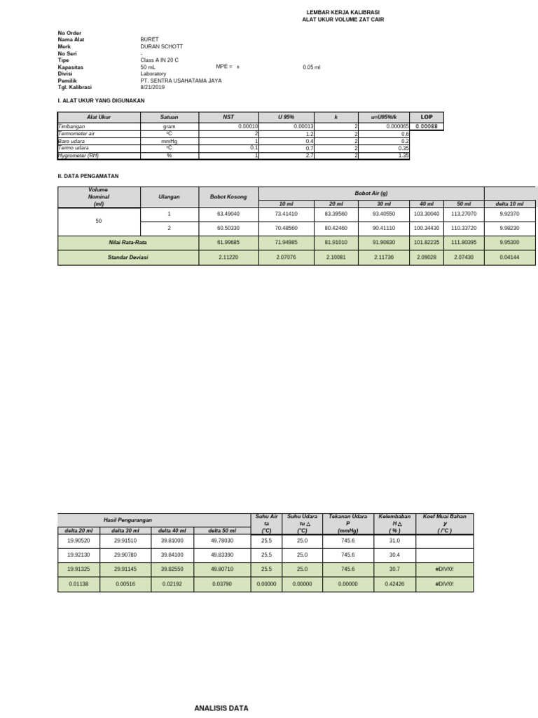 Group 1 Kalibrasi Buret | PDF