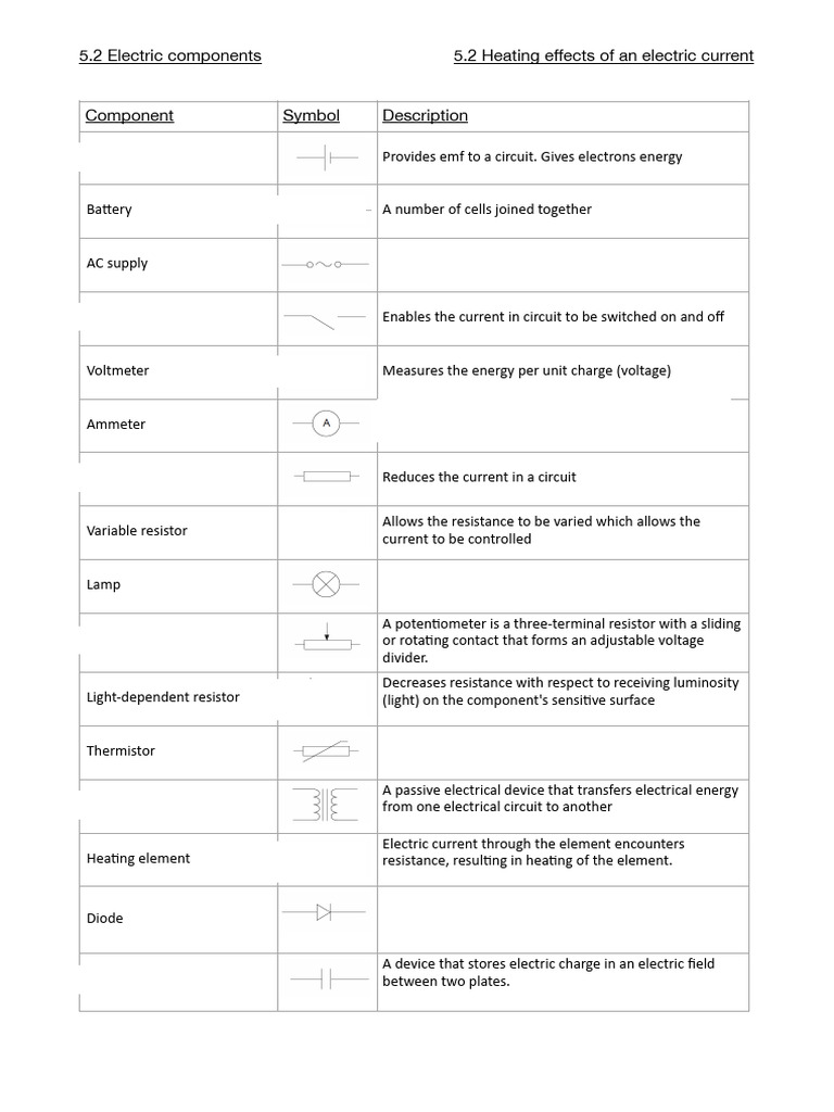 5.2 Electric Components Worksheet Student | PDF | Resistor | Electrical Network