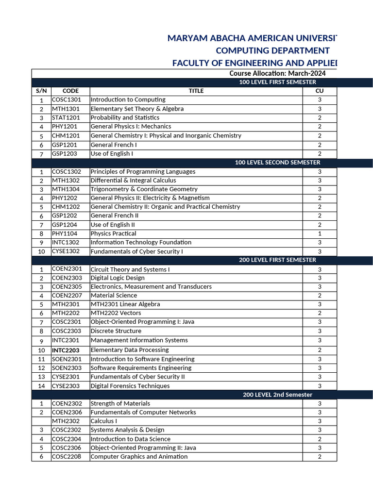 MAAUN Course Allocation 2024 | PDF | Mathematics | Engineering