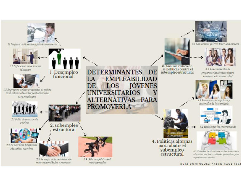 Mapa Conceptual 4815 | PDF