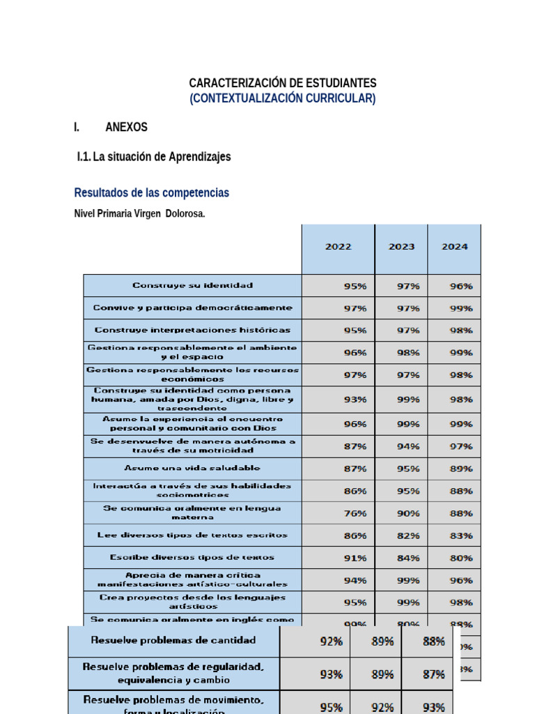Formatos Contextualización-Pci-2025 | PDF | Aprendizaje | Invalidez