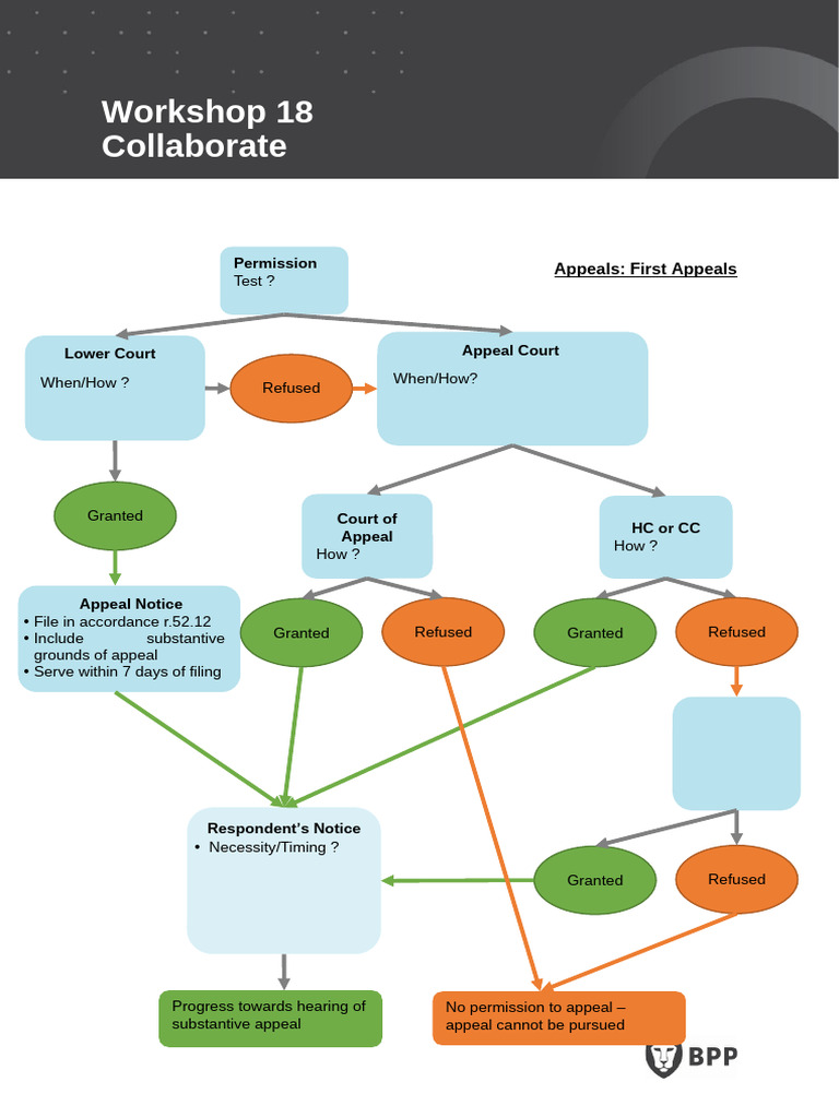 BTC1 Civil W18 Collaborate Flowchart | PDF