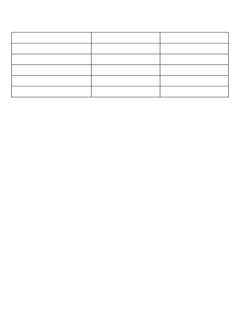 SSC Exams 2025 Schedule | PDF