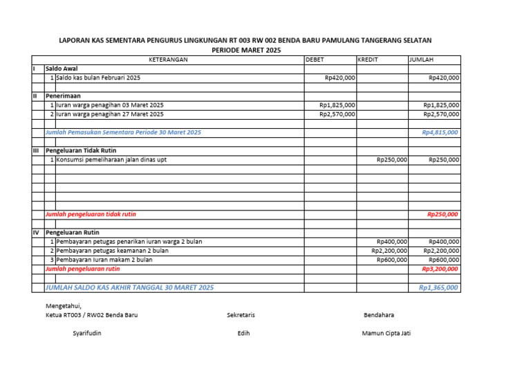 Kas RT Maret 2025 | PDF