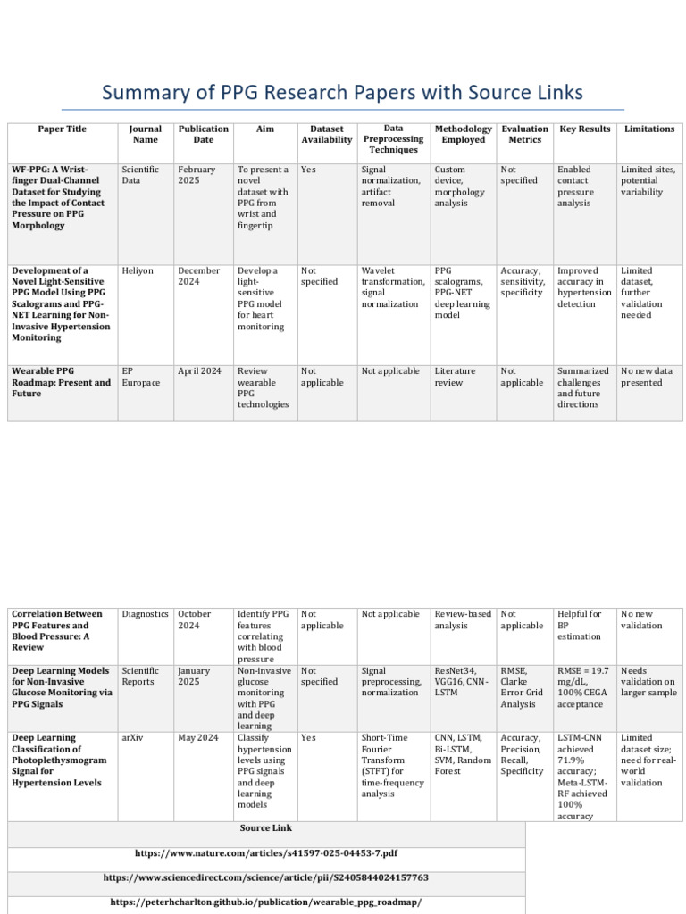 PPG Paper Summary With Links Updated | PDF | Accuracy And Precision ...