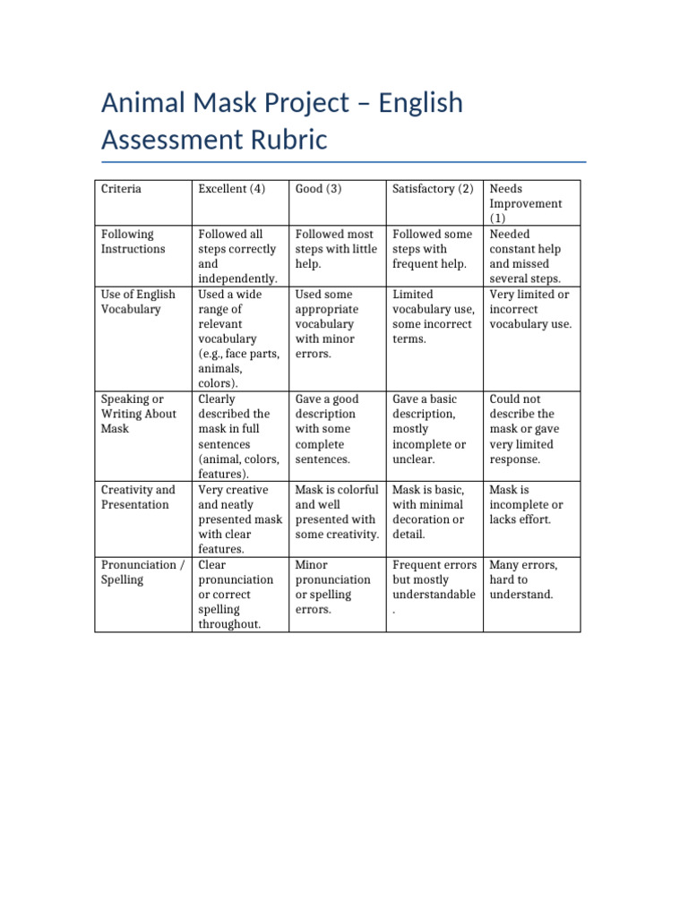 Animal Mask Project Rubric | PDF