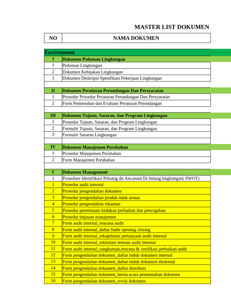 Daftar Dokumen Lingkungan Hync | PDF