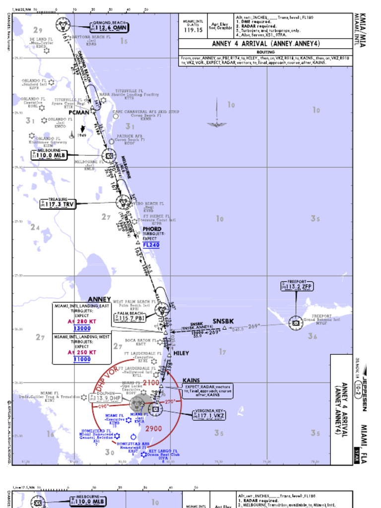 KMIA | PDF